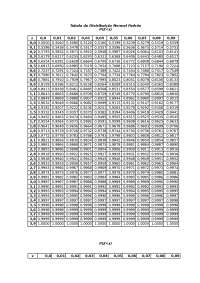 Tabela da Distribuição Normal Padrão - Tabela Z - Tabela Z - Docsity