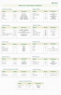 Tabela de conversão - tabela de conversão - Docsity