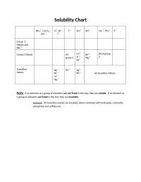 Solubility Chart - Concepts of Chemistry | CHEM 120 - Docsity