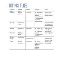 Chart for Biting and Non Biting Flies, Venomous and Stinging | ENTO ...