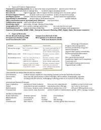 Exam 1 Cheat Sheet - Business Information Systems | INFO 209 - Docsity