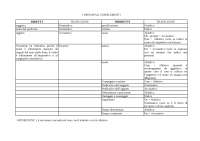 Riassunto - Grammatica Latina - I PRINCIPALI COMPLEMENTI - Docsity