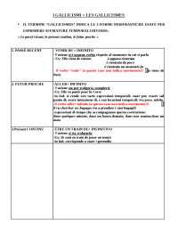 Riassunto - Diritto Italiano - I GALLICISMI - Docsity