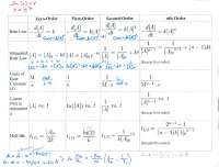 Rates and Equilibrium Formula Sheet | General Chemistry II | CHE 1113 ...