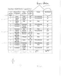 Cheat Sheet for Polarity and Hybridization - VSEPR Theory | CHEM 151 ...