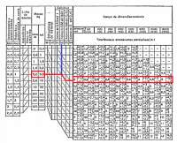 Tabela de Tolerancia - Tabela Padrão de tolerancia (furo base H7) e ...