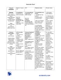 Criminal Law Homicide Chart - Docsity