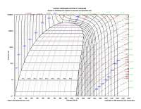 Mollier chart english - diagrama de mollier | Docsity