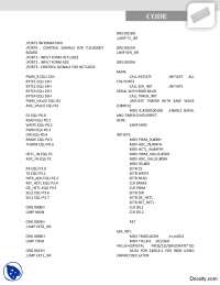 Code of Assembly Language-Microcontroller and Assembly Language-Project Report - Docsity