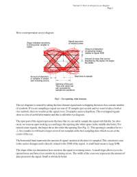How to Interpret Eye Pattern-Digital Communication Systems-Handout ...