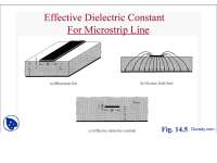 Effective Dielectric Constant for Microstrip Line-Modern Antenna Theory ...