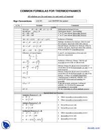Common Formulae for Thermodynamics-Thermodynamics-Handout - Docsity