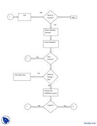 Flow Diagram-Enterprise Applicatio Development-Lecture Handout | Exercises Software Development ...