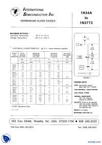 Germanium Glass Diodes-Basic Electronics-Lab Mannual - Docsity