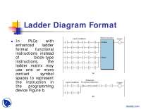 Ladder Diagram Format-Digital Logic Design And Programming-Lecture ...