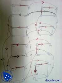 State Diagram-Parallel Processing-Assignments - Docsity