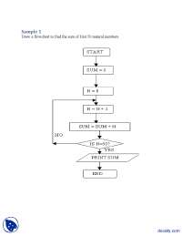 Flow Chart Fundamentals-Lecture Handout - Docsity