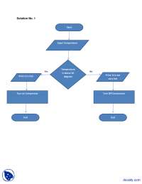 Trees and Flowcharts-Object Oriented Programming-Assignment Solution - Docsity