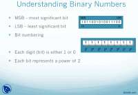 Complements-Digital Logic Design-Lecture Slides - Docsity