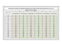 Tabelas para projetistas - Tabelas e formulas | Docsity