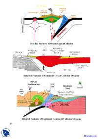 Horizontal and Inclined Strata - General Geology - Lecture Notes - Docsity