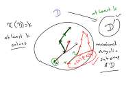 Colouring of Digraphs - Graph Theory - Lecture Handout - Docsity