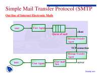 SMTP - Computer Networks - Lecture Slides - Docsity