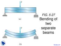 Bending of Separate Beams - Mechanics of Materials - Lecture Slides - Docsity