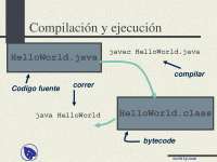 Introducción y Fundamentos del lenguaje de programación Java - Apuntes ...