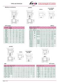 Tipos de roscas - Tabela com tipos de roscas - ASTA Instrumentação e ...