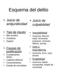 Esquema delito (Penal II) - Esquemas y mapas conceptuales de Derecho Penal | Docsity