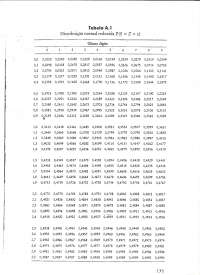 Tabela de distribuição normal reduzida - tabela com os numeros ...