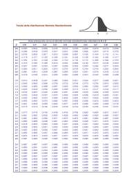 T1 Tavola distribuzione Normale - Docsity