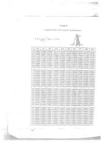 Tabella distribuzione normale standard - Docsity