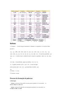 Prefixos e Sufixos - Apostilas - Português - Docsity