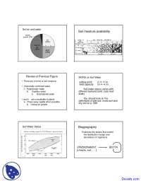 Soil Moisture - Geography - Lecture Slides - Docsity