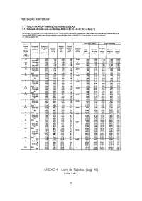 Tabelas de tubulações - Tubulações Industriais - Docsity