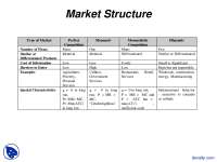 Market Structure - Managerial Economics - Lecture Slides - Docsity