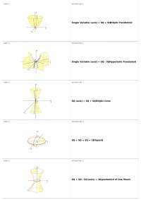 Graphs of Quadratic Shapes | MATH 2224 - Multivariable Calculus - Docsity