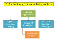 Applications of Nuclear and Radiochemistry - Isotope, Nuclear and ...