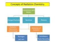 Concepts of Radiation Chemistry - Isotope, Nuclear and Radiochemistry ...