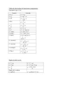 Tabla de derivadas - Apuntes de Matemáticas - Docsity