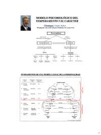 PPT Cloninger - Apuntes de Psicología de la Personalidad - Docsity