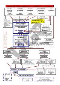 Esquemas CE en pdf - Esquemas y mapas conceptuales de Derecho Constitucional - Docsity