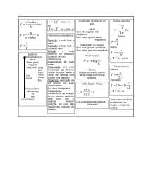Física - Formulário - Óptica - FORMULAS DE ÓPTICA - Docsity