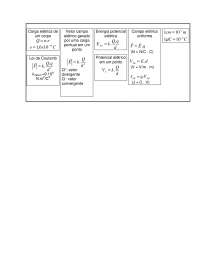 Física - Formulário - Eletrostática - FORMULAS DE ELETROSTATICA - Docsity