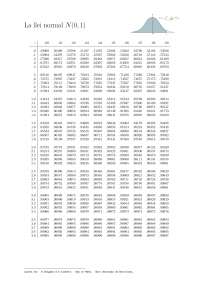 Taula normal - Apuntes de Estadística - Docsity