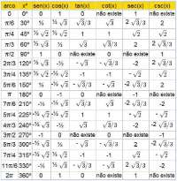 Angulos Notáveis - Angulos Notáveis - Docsity