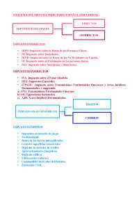 Esquema Sistema Tributario Español (Derecho Financiero) - Esquemas y mapas conceptuales de ...