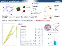 Núclido - Densidad nuclear - Apuntes de Biología - Docsity